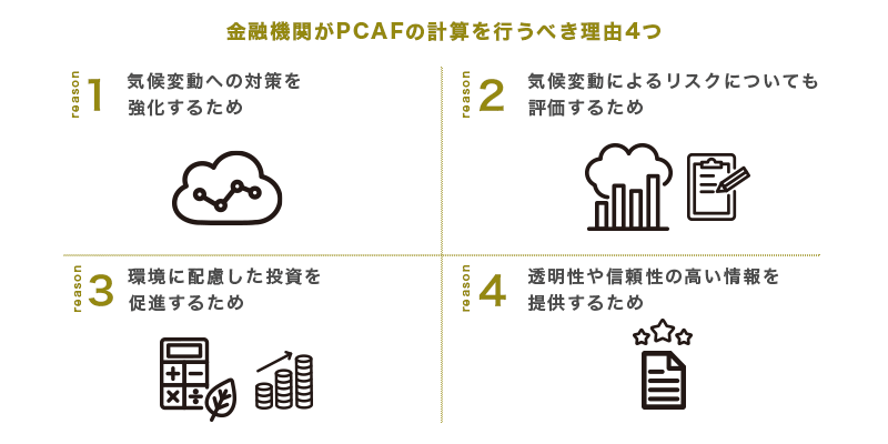 ESG経営の要になる？PCAFを活用した金融機関の気候変動対応戦略 - CARBONIX MEDIA